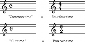 50 Music Symbols and What They Mean | HeadphonesProReview