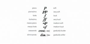 50 Music Symbols and What They Mean | HeadphonesProReview