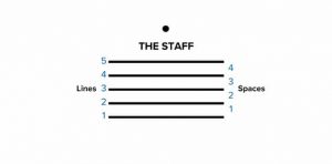 50 Music Symbols and What They Mean | HeadphonesProReview