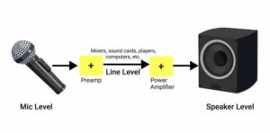Line In vs Mic In - A Detailed Comparison- Headphones Pro Review