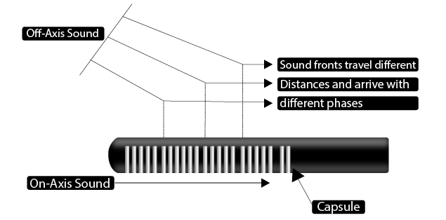 8 Best Shotgun Mic | HeadphonesProReview