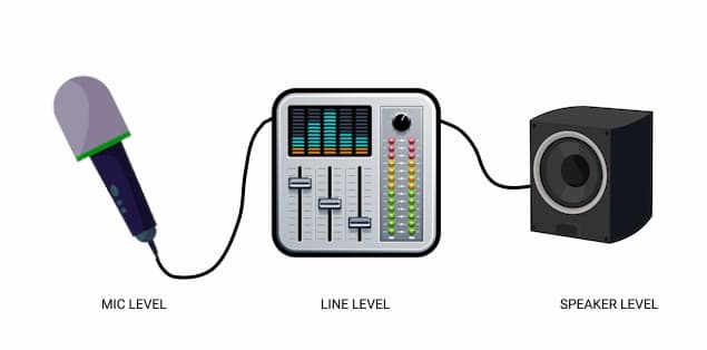 Line In vs Mic In - A Detailed Comparison | HeadphonesProReview