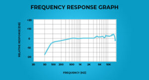 What is Frequency Response in Headphones? | HeadphonesProReview