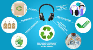 5 Best Eco-Friendly Headphones (2024) | HeadphonesProReview